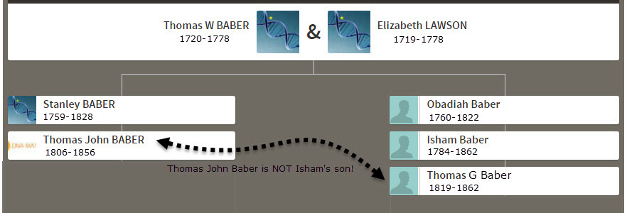Using Your Senses along with the Census | My Blooming Family Tree